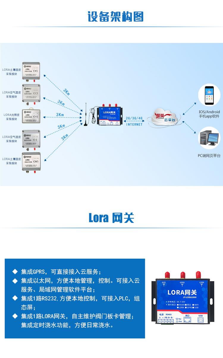 How does the IoT gateway realize remote data collection and monitoring ...