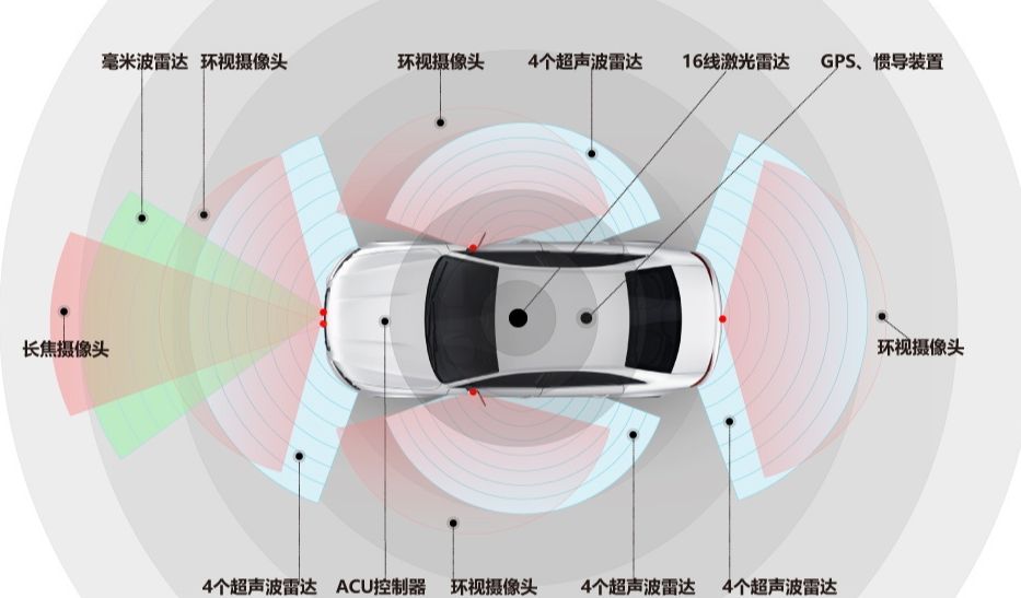 What is ADAS Sensor Bridging and Processing - iNEWS