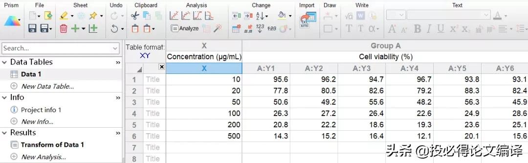 How to use GraphPad Prism to calculate IC50 value and draw dose-effect ...