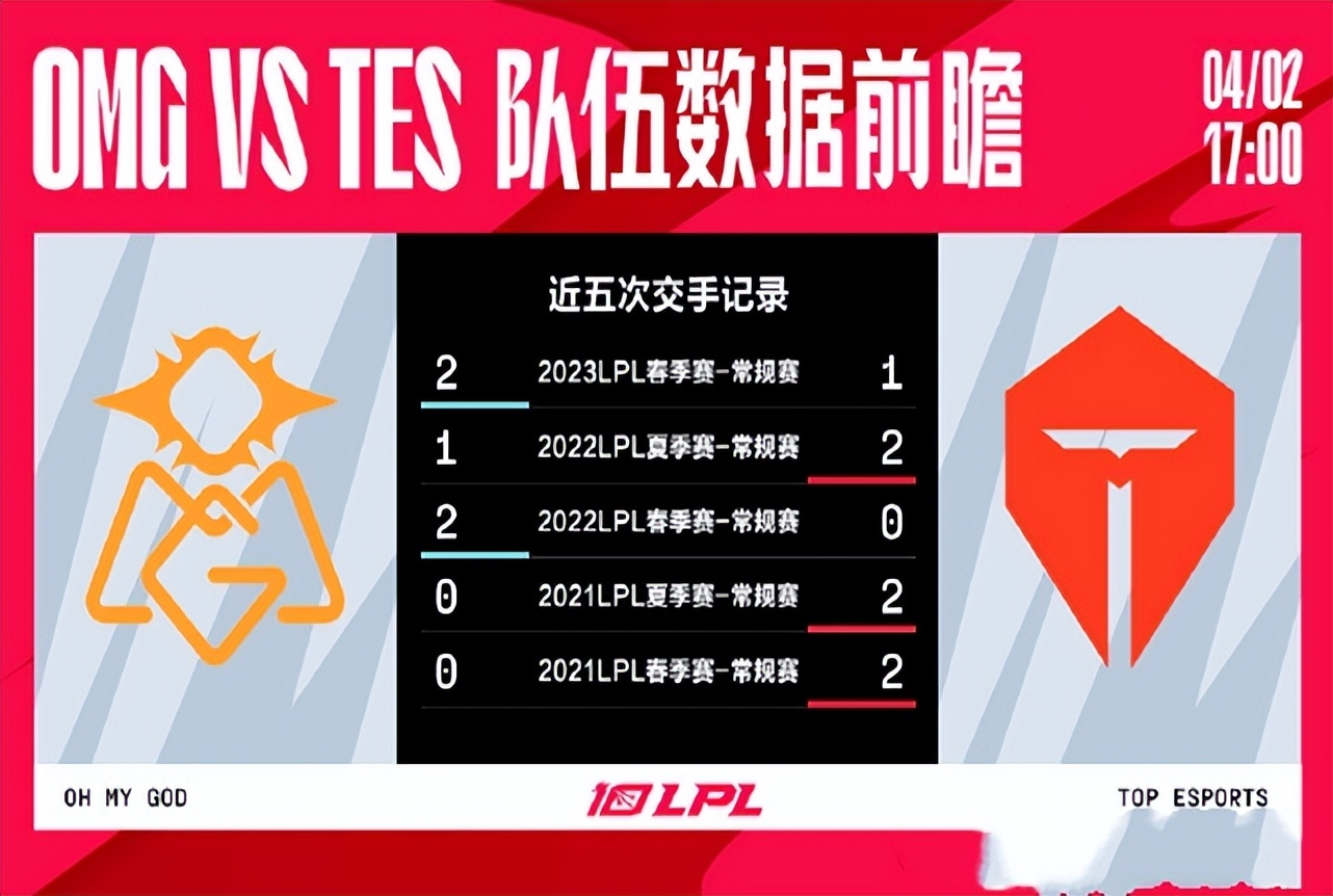 Woah, win first and then lose! TES lost to OMG, watch MSI at home with ...