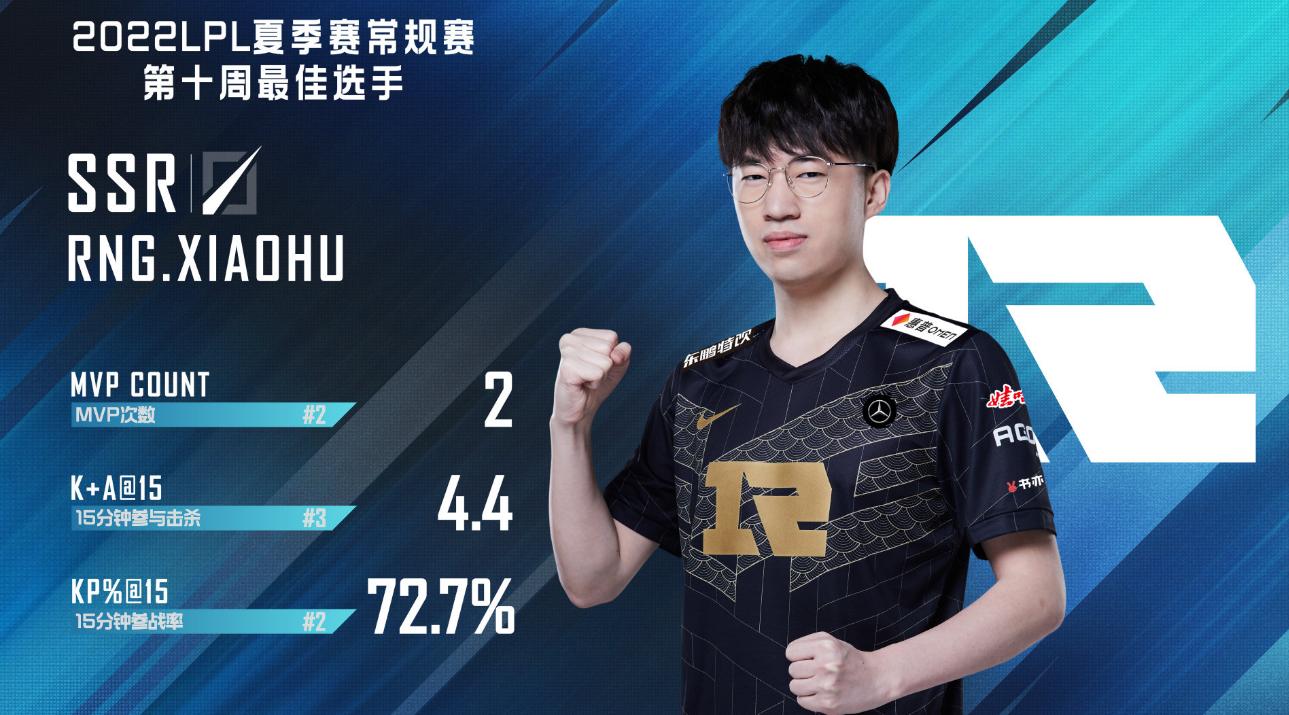 Xiaohu won the best mid laner and won the MVP!LPL Summer Split Week 10 Best Team - iNEWS