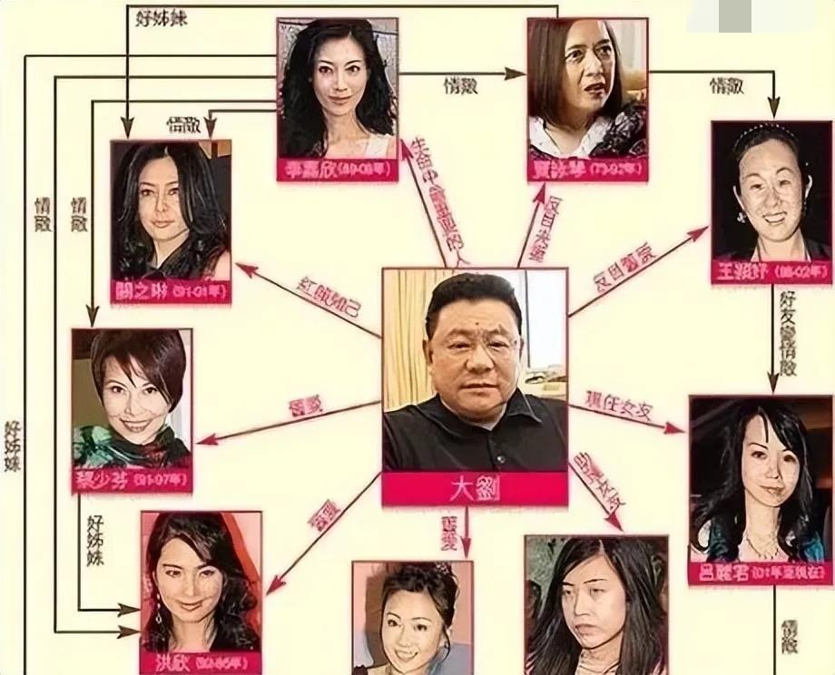 Hong Xin's love history, so miserable? - iNEWS