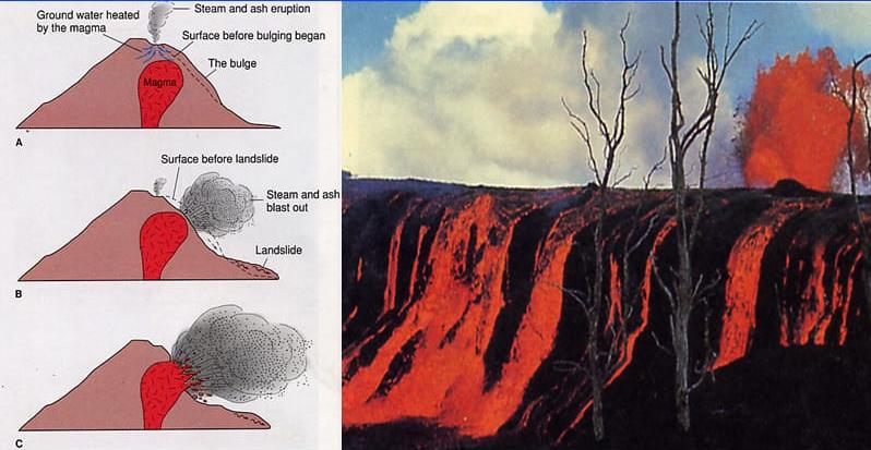 How do gold deposits evolve into mineralization in the geology of ...
