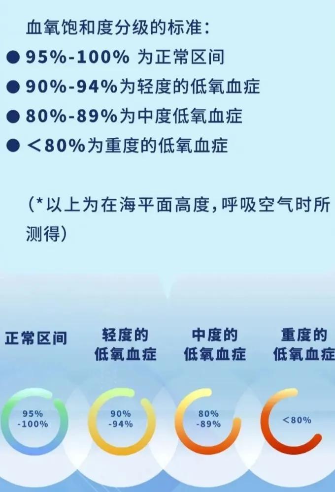 The concept and influencing factors of blood oxygen saturation - iNEWS