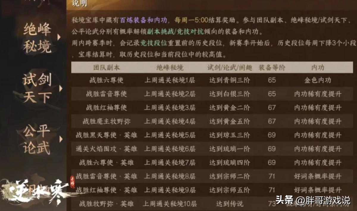 Nishuihan mobile game: The strongest routine in the Great Secret Realm ...