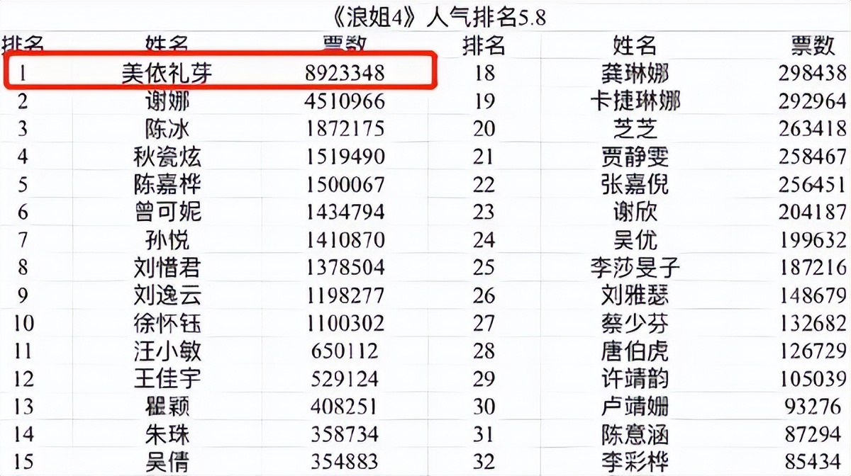 What is the origin of the 31-year-old Meiyi Liya? Low popularity in ...