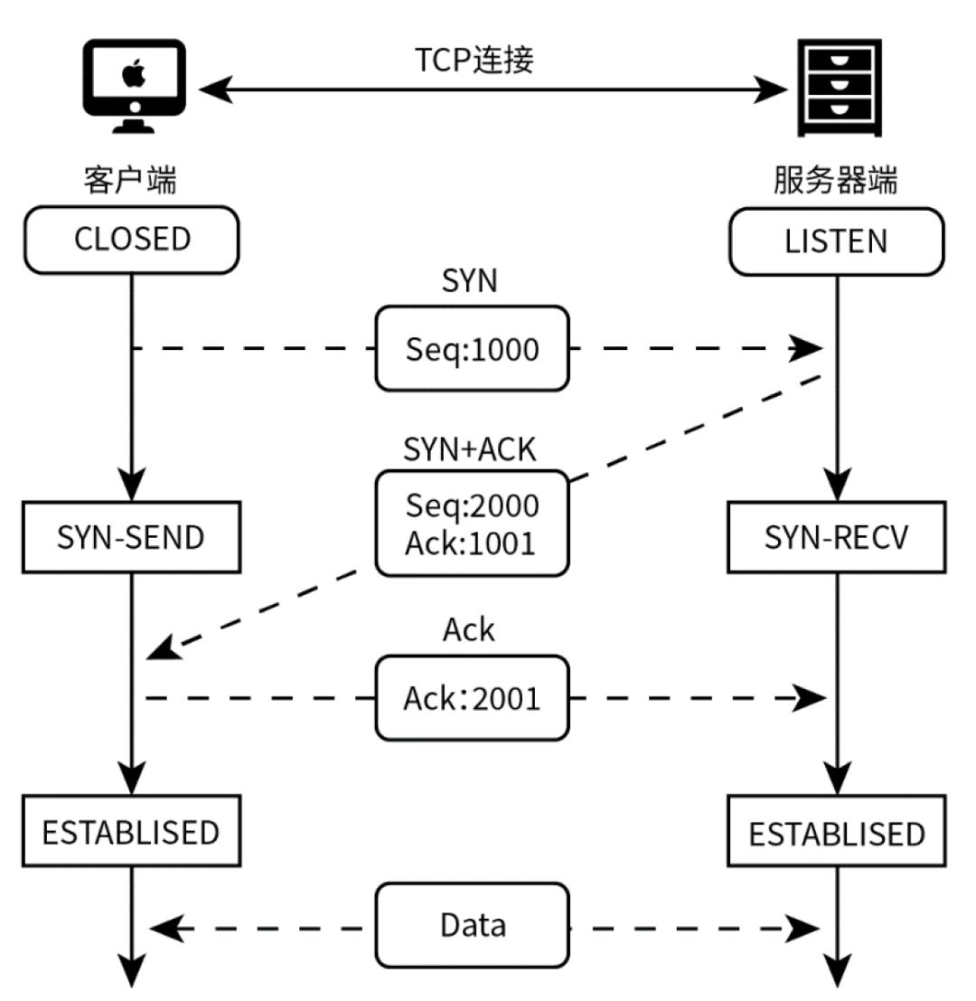 There are so many loopholes in the TCP/IP protocol? - iNEWS