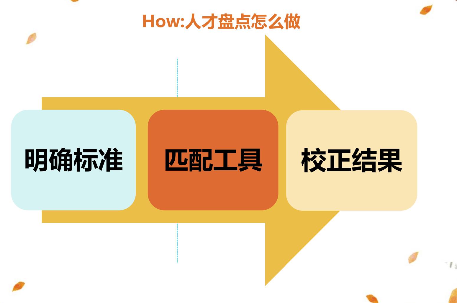 人才盤點怎麼做？4W2H法輕鬆解決！ - 資訊咖