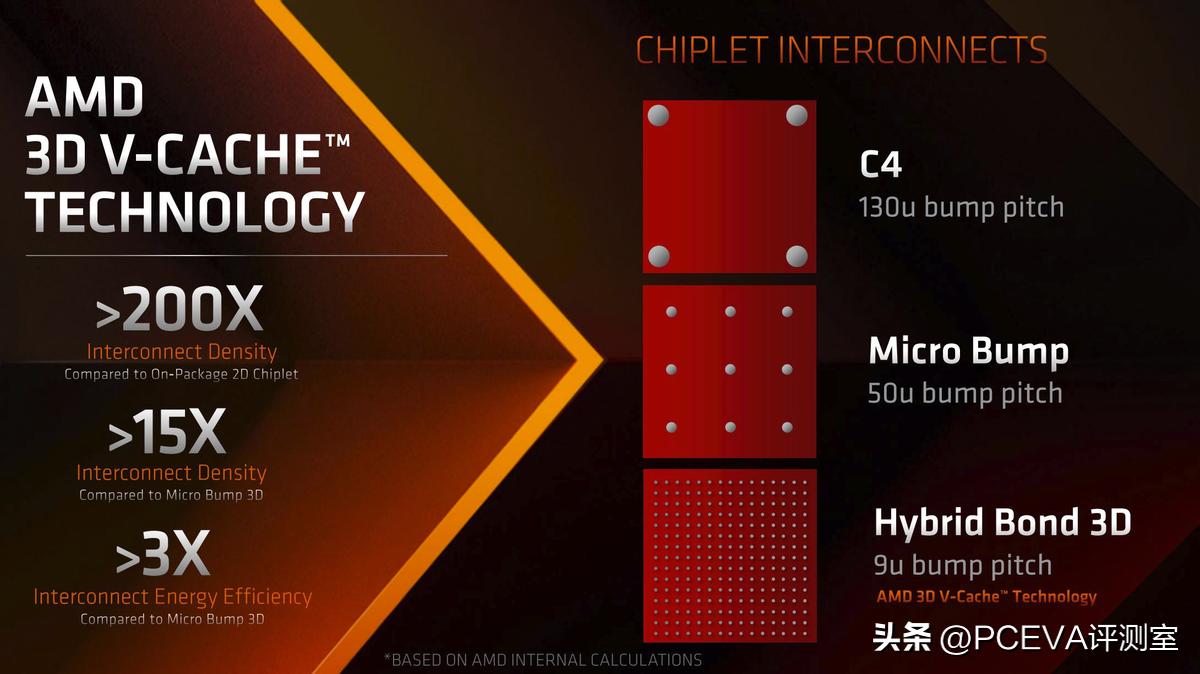 AMD officially released the Ryzen 9 7945HX3D mobile processor - iNEWS
