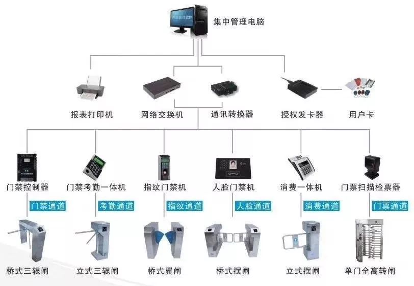 Summary: some very practical topology diagrams of weak current systems ...