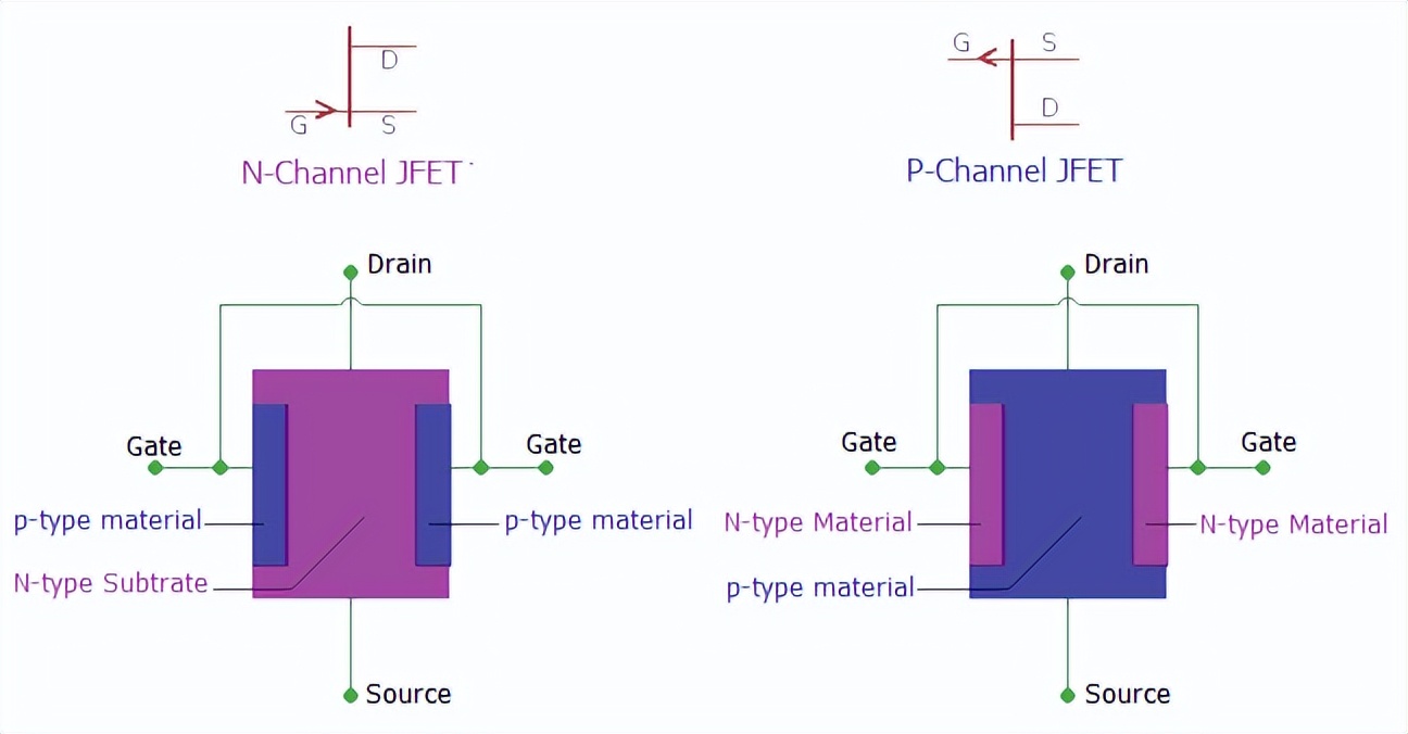What is a Subwoofer JFET Amplifier? What is its working principle and ...