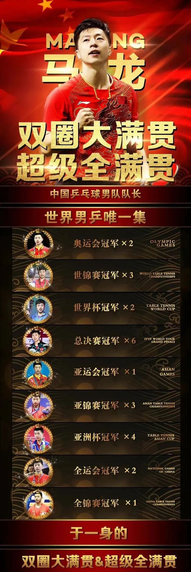 Malone, the number one loser - iNEWS