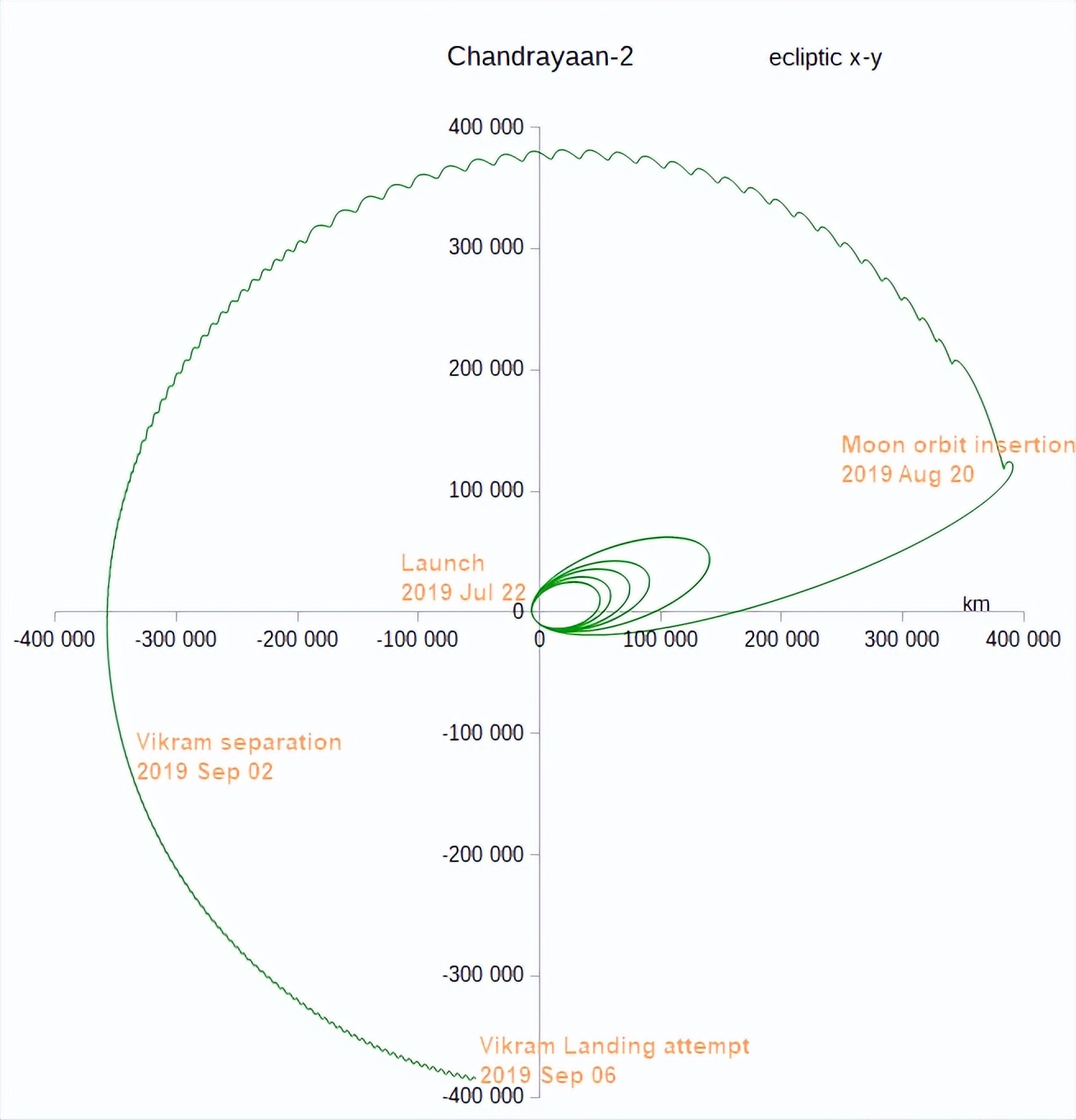 Not a big problem! India's Chandrayaan-3 successfully entered an orbit ...