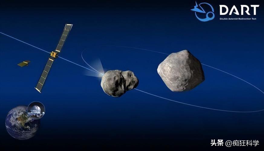 The impact of the probe successfully redirected the asteroid. Why did ...