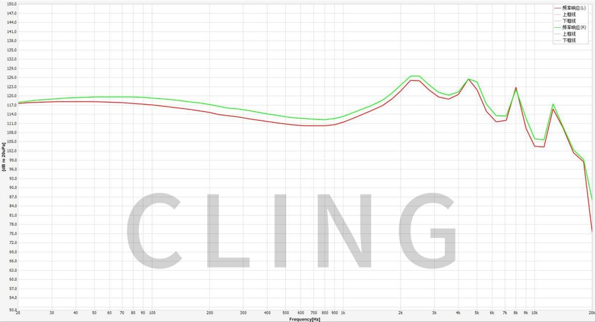 Dive into the azure sea - Sharp Reusable SG01 OVA in-depth experience report - iNEWS