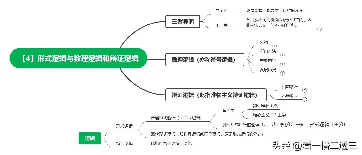 Lay a good foundation and build your own logic building - iNEWS
