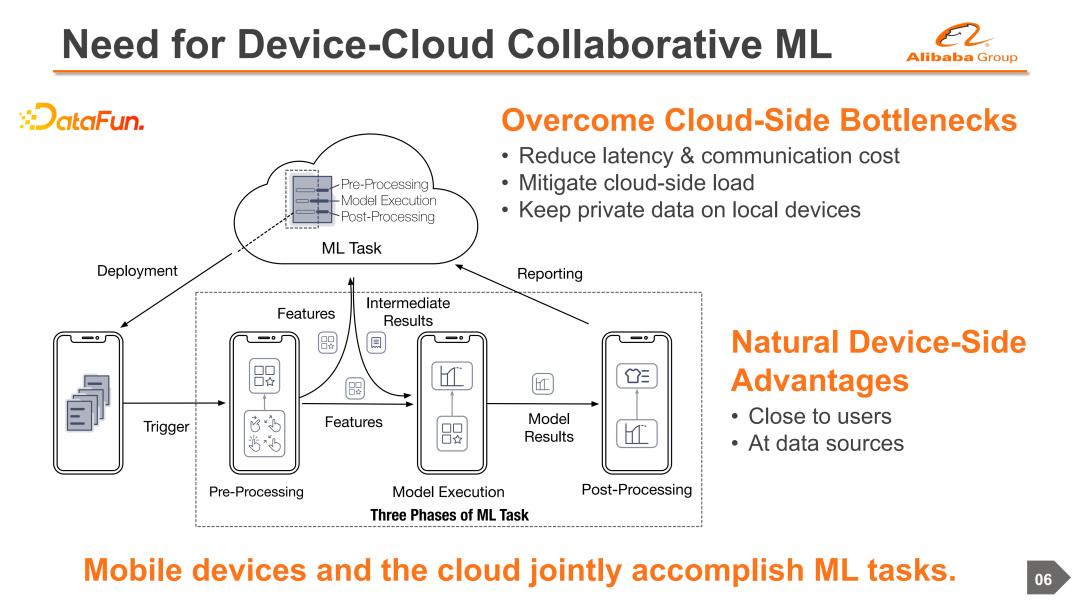 Construction and application of Ali's first device-cloud collaborative machine learning system ...