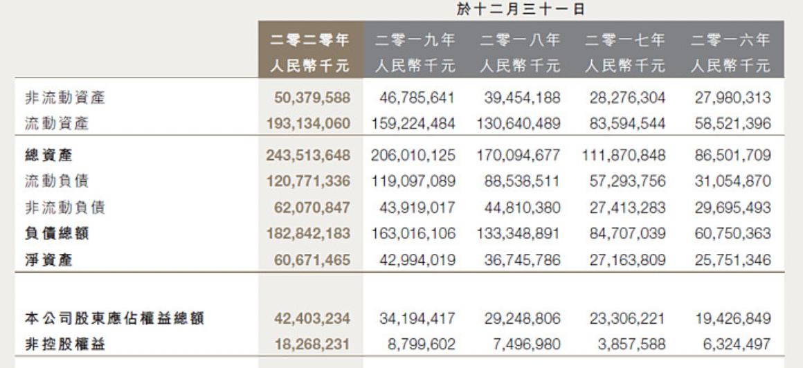 Logan Group's USD private placement bond "suspicious cloud" follow-up ...