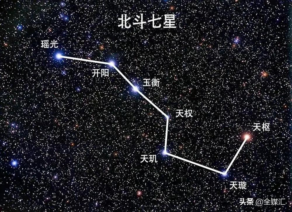 Seven Stars Lianzhu Celestial Phenomenon Appeared, Let's See Which ...