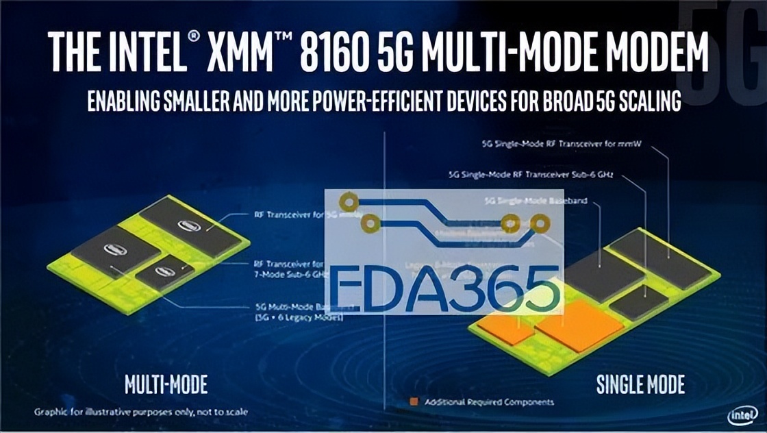 Intel's soul-breaking 5G, the baseband chip will eventually become a ...