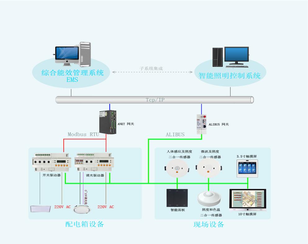 Intelligent lighting system control panel four-way eight-key scene ...