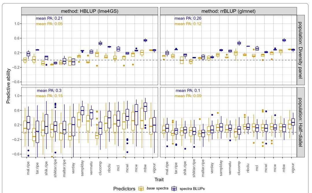 Advances in Grape Phenotype Prediction Alternative Genome Prediction ...
