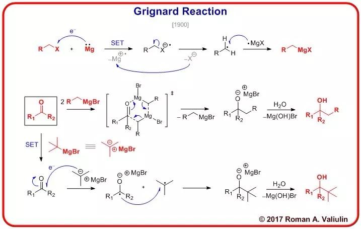 Grignard reaction (Grignard reaction) - iNEWS