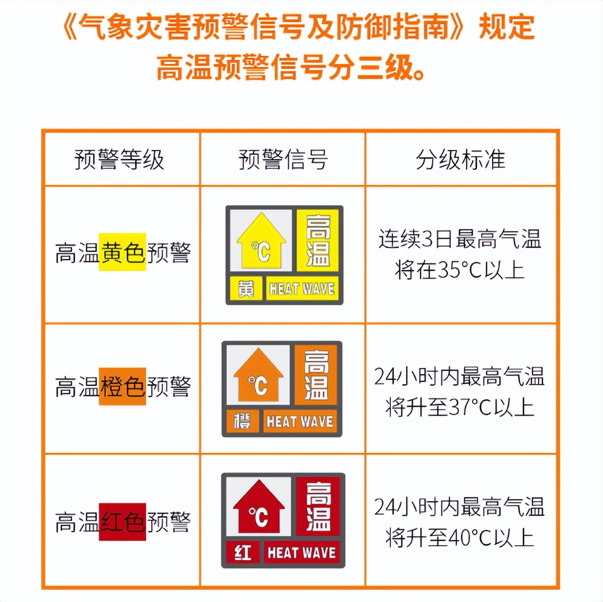 High temperature and heat wave are coming! How to do a good job in ...