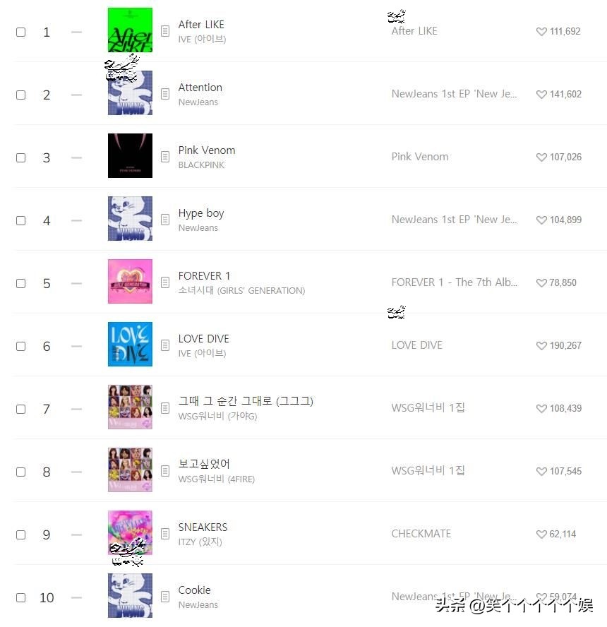 220902 Melon daily music chart, IVE five consecutive championships ...