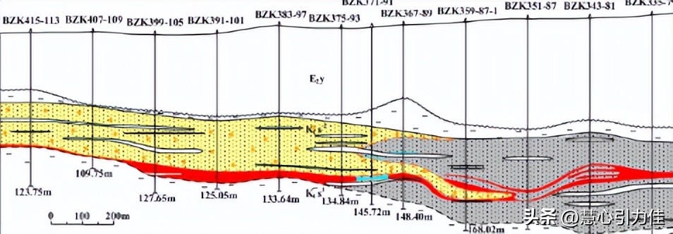 Uranium deposits containing interbedded sandstones, impact analysis on ...