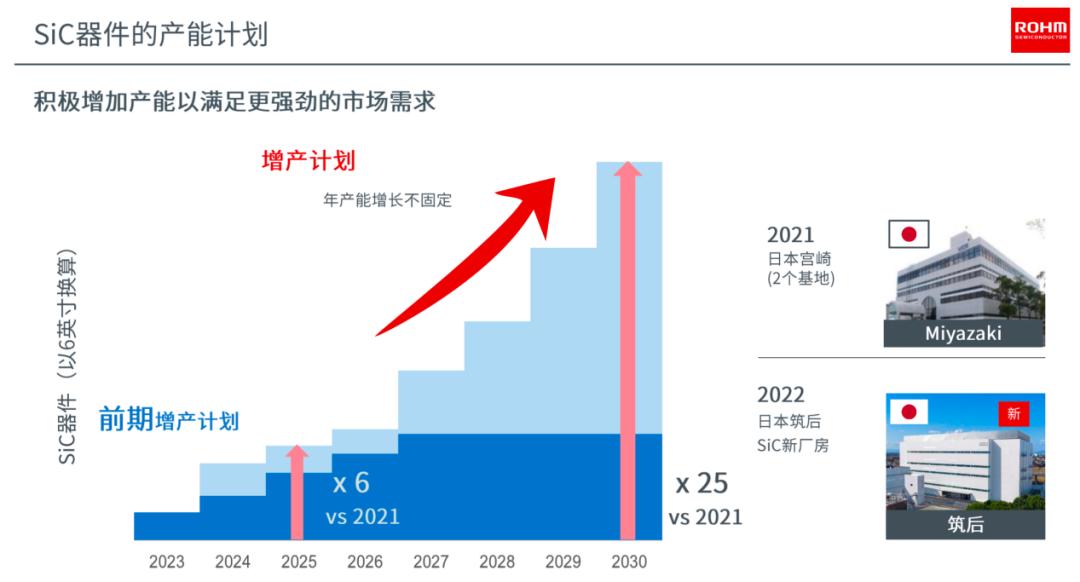 SiC welcomes Tesla's "nuclear strike" and will reduce usage by 75% - iNEWS