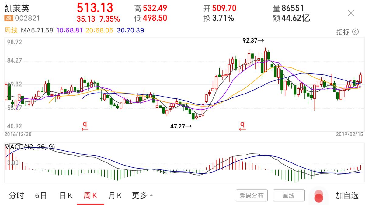 Investing to make big money requires a big pattern - iNEWS