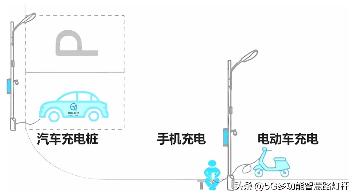 What is the key role of smart street light poles in the development of ...
