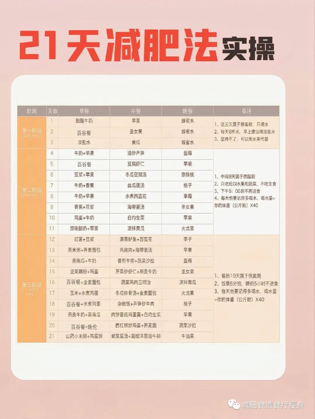 The six most popular weight loss methods on the whole network, let's ...