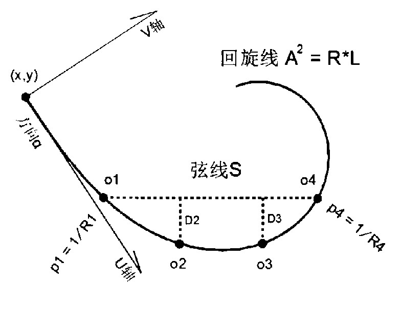 Research on Four-Point Solution Algorithm of Clothoid in Road ...