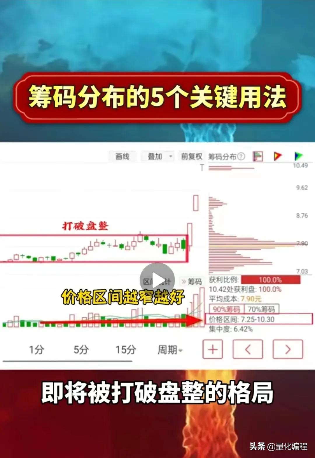 Illustration of 5 key usages of chip distribution - iNEWS