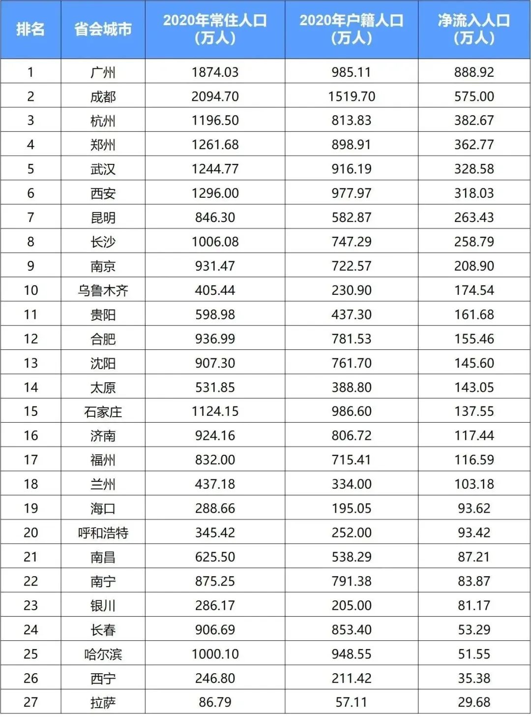 2022 Annual Observation: China's Urbanization Turns - iMedia