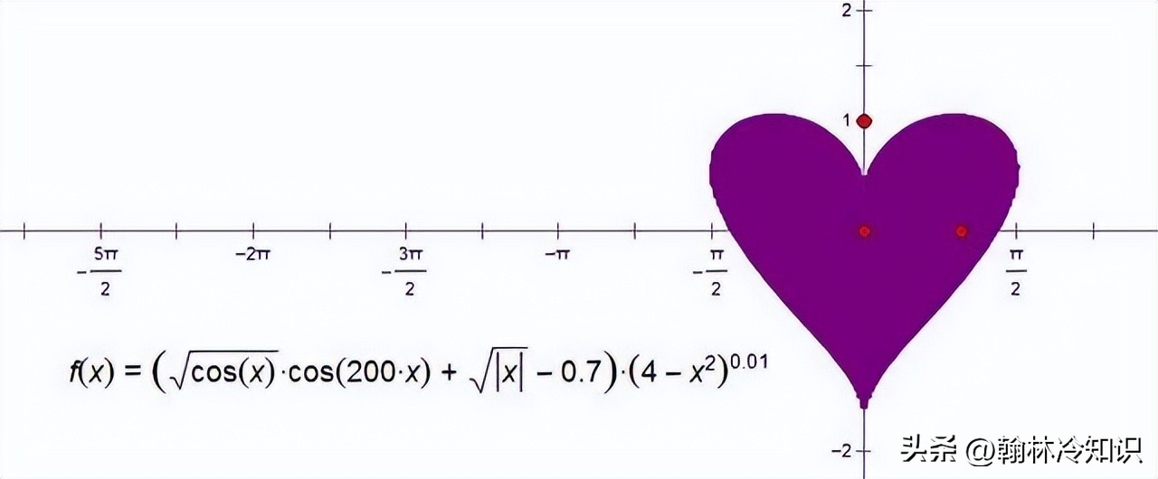 PI has been calculated to 60 trillion digits after the decimal point ...