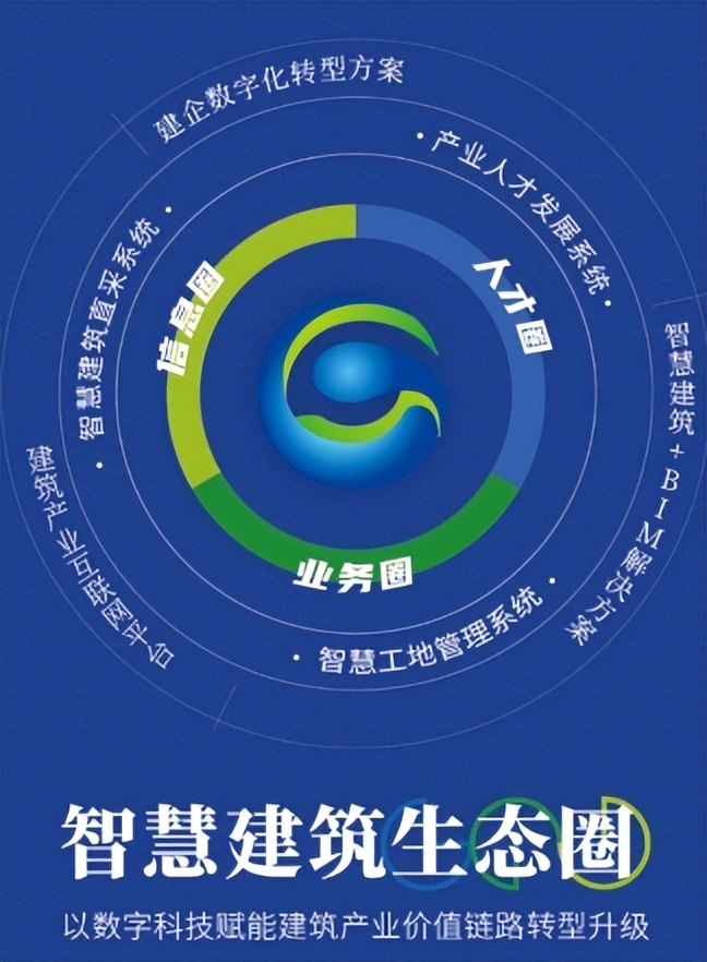 Open up the digital construction site, the global common virtue smart ...