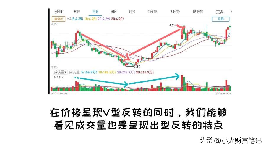 Seize the reversal opportunity and understand common stock price ...