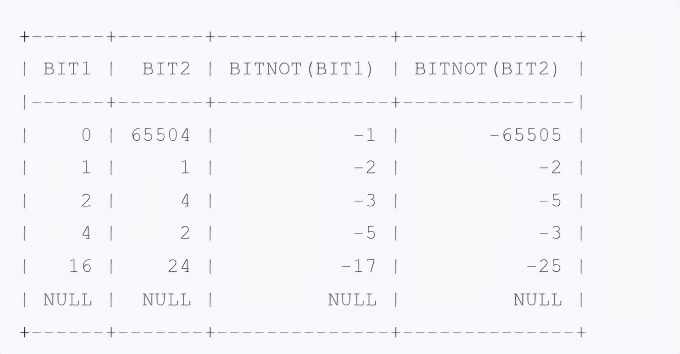 Bitwise Expression Functions for SnowFlake Data Warehouses - iNEWS
