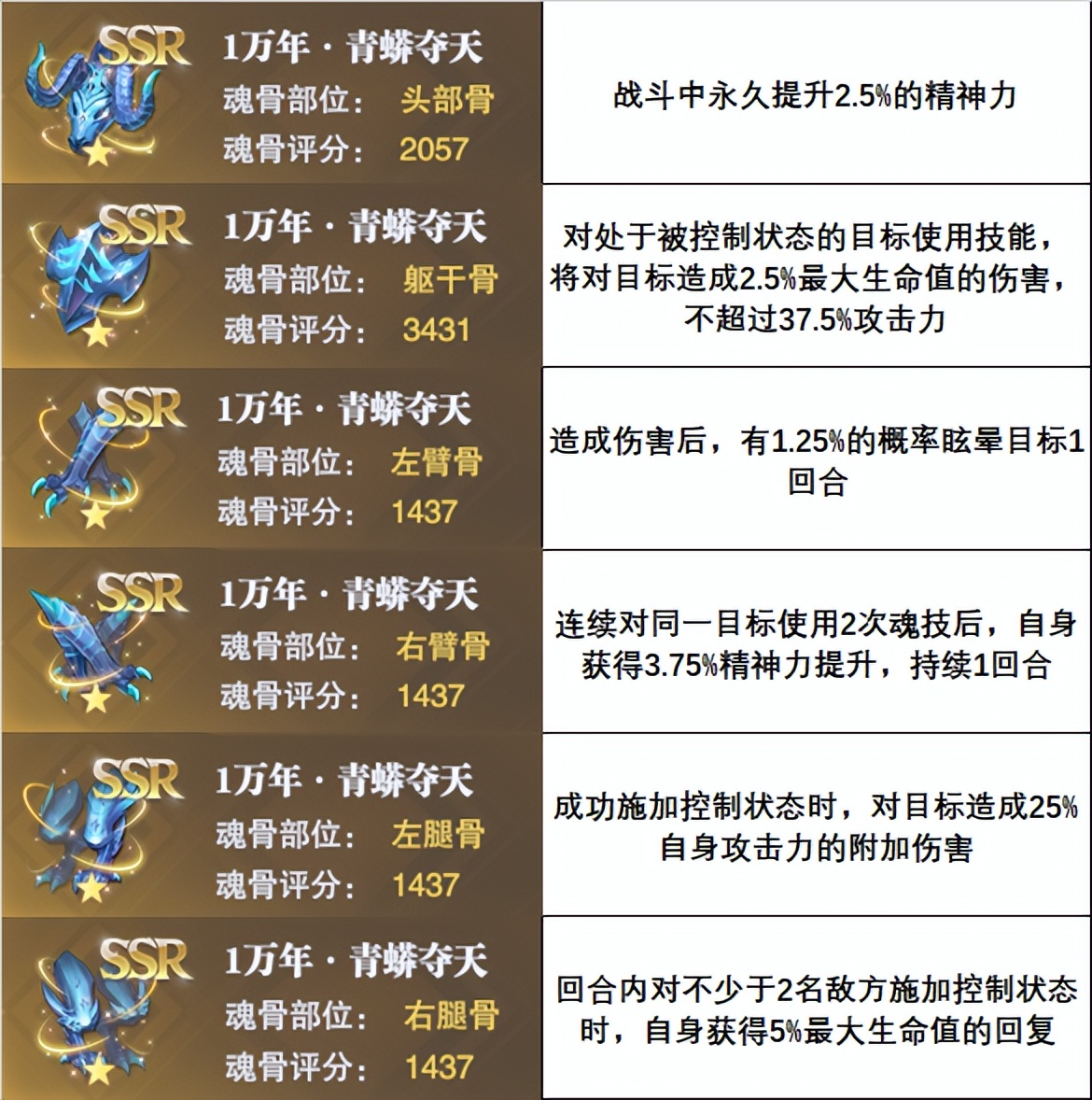 Soul Master Showdown: Shui Binger's gameplay guide!The perfect soul ...