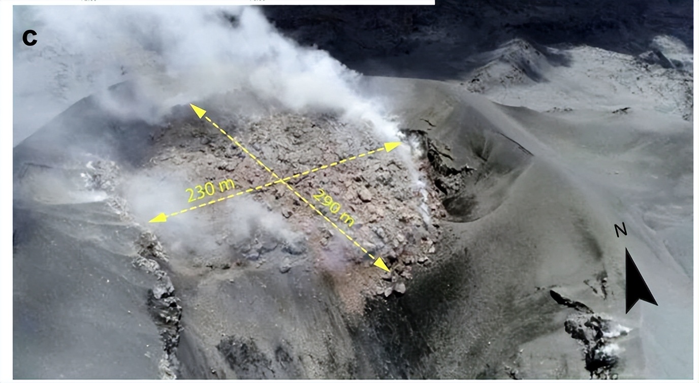 Excessive degassing and heat radiation during eruption of dome-forming ...