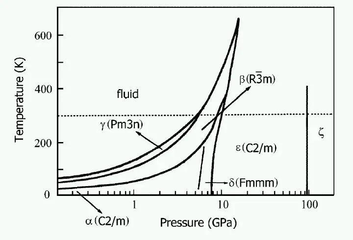 Oxygen is colorless, why is solid oxygen blue? - iNEWS