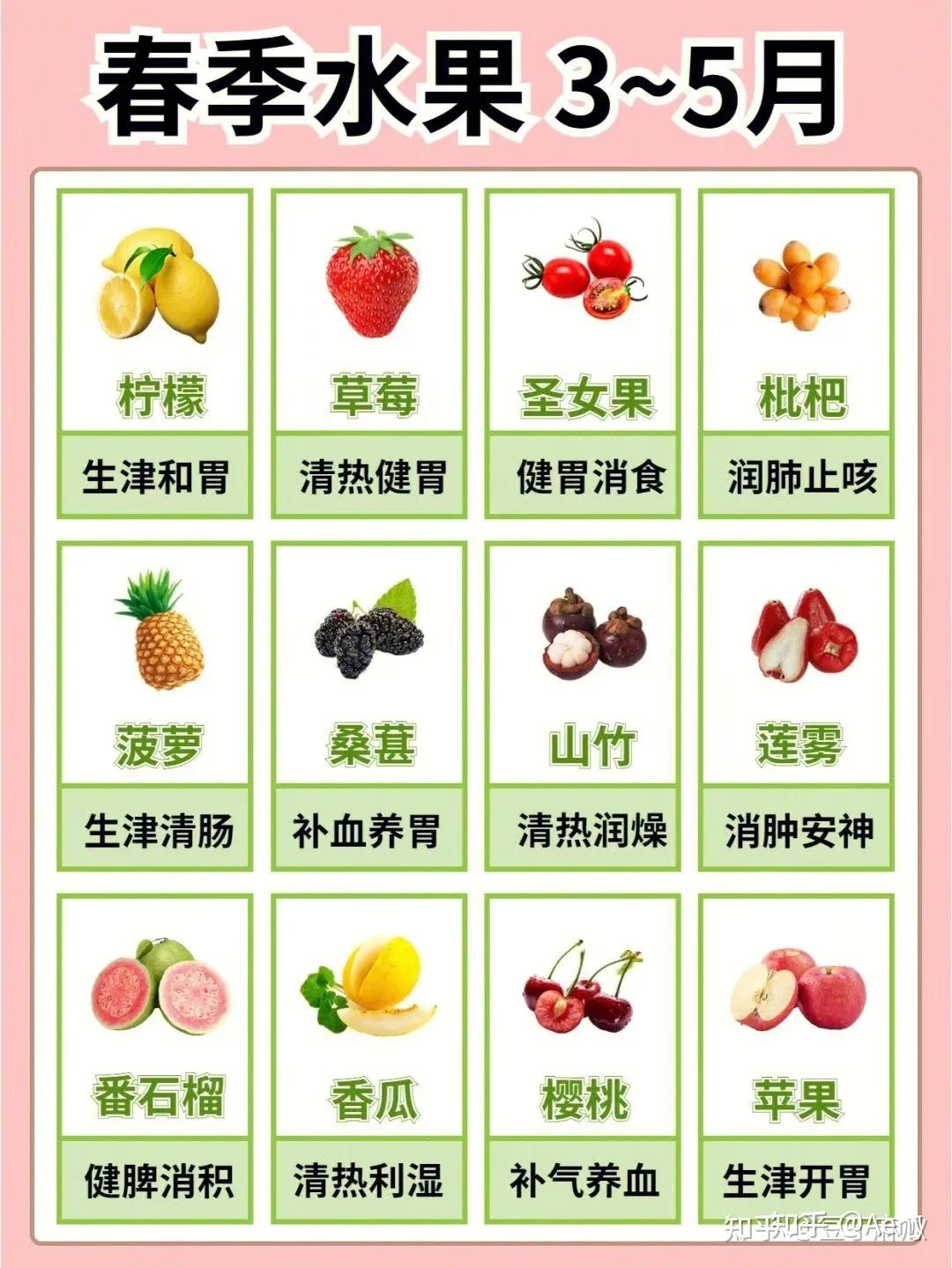 Introduction of seasonal fruits - iNEWS