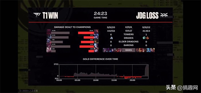 2023 MSI mid-season championship knockout match JDG vs T1 second battle report - iNEWS