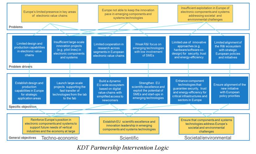New opportunities and new challenges for the development of key digital ...