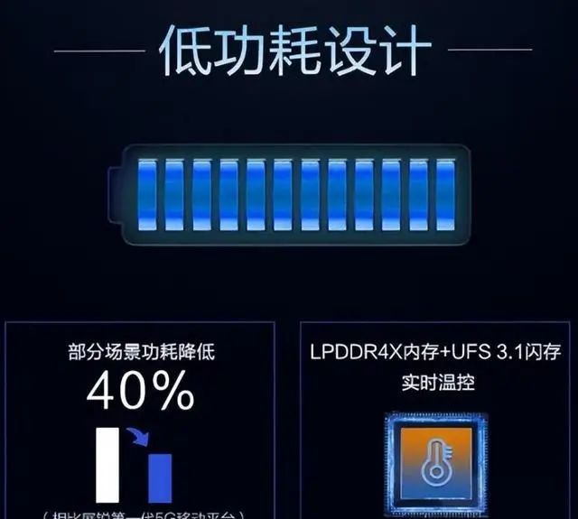The domestic 5G chip has been released, breaking through the 6nm ...