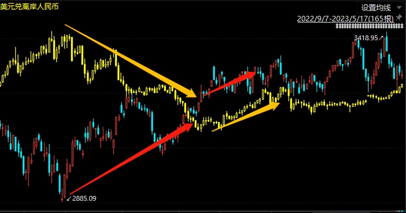 The RMB broke 7 again, are you afraid? - iMedia