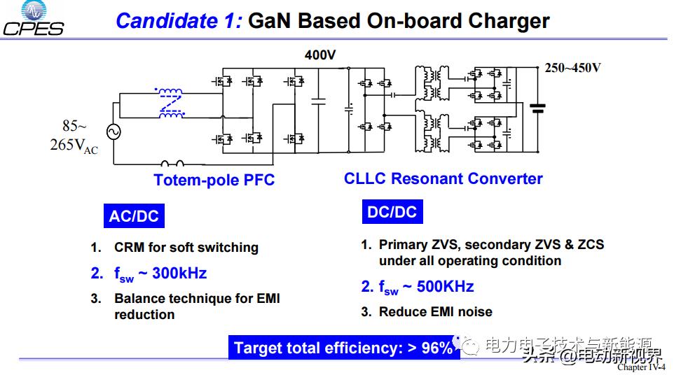 6.6kW bi-directional on-board charger OBC - iNEWS